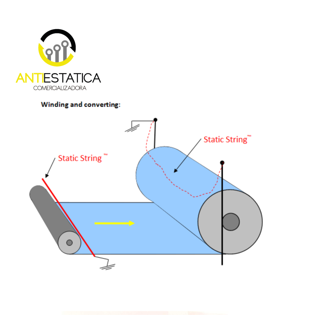 CORDON ANTIESTATICO IONWIRE SUPER DELGADO ELIMINA LA CARGA DE ESTATICA ...